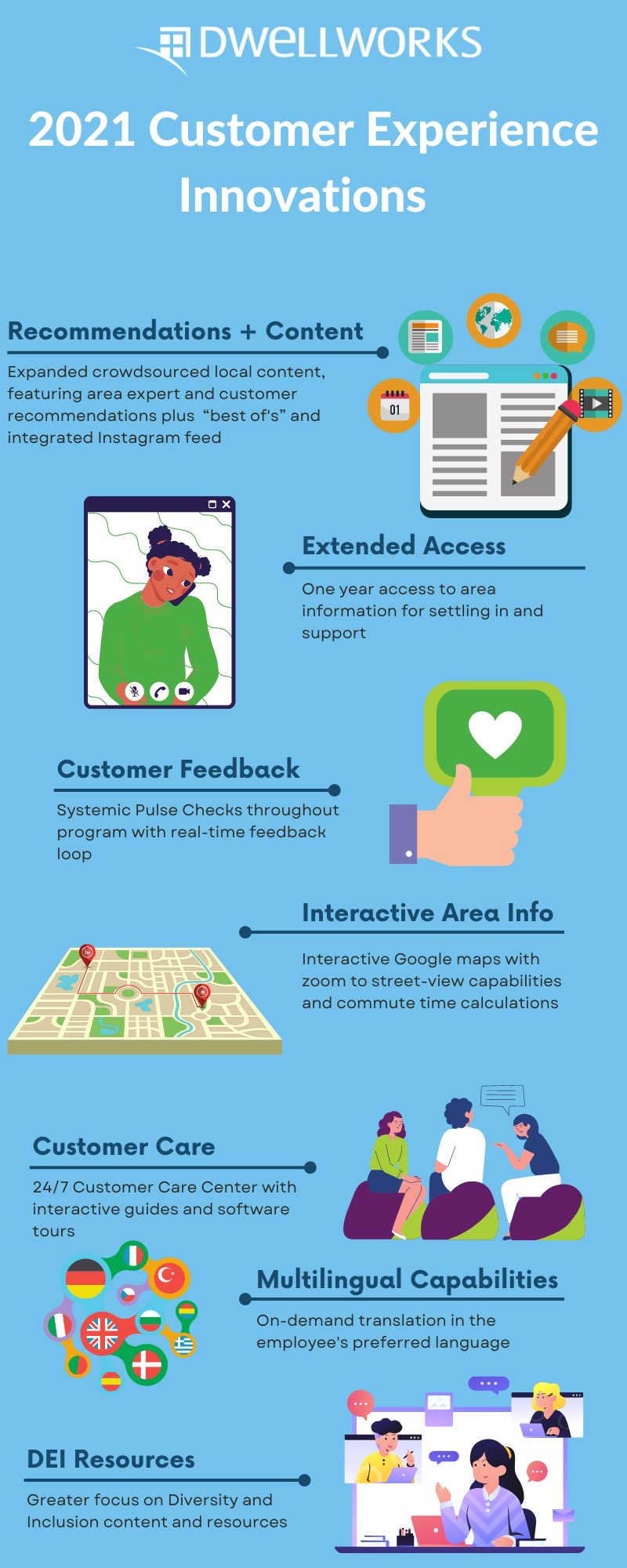 2021 Wrap Up: Tech Innovations and the Customer Experience